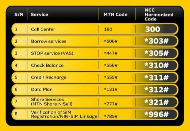 NCC Provides Unified USSD Codes for All Networks - The Broad News